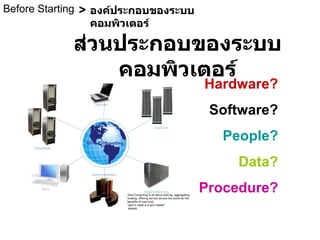 2 Intro2 Computer | PPT