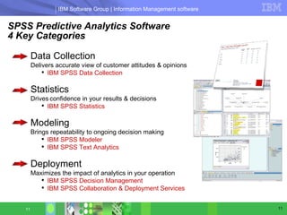 Introducing SPSS customer overview | PPT