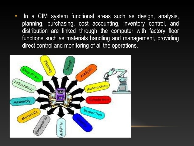 2 introduction to cim. pptx | PPT | Business | Business and Finance