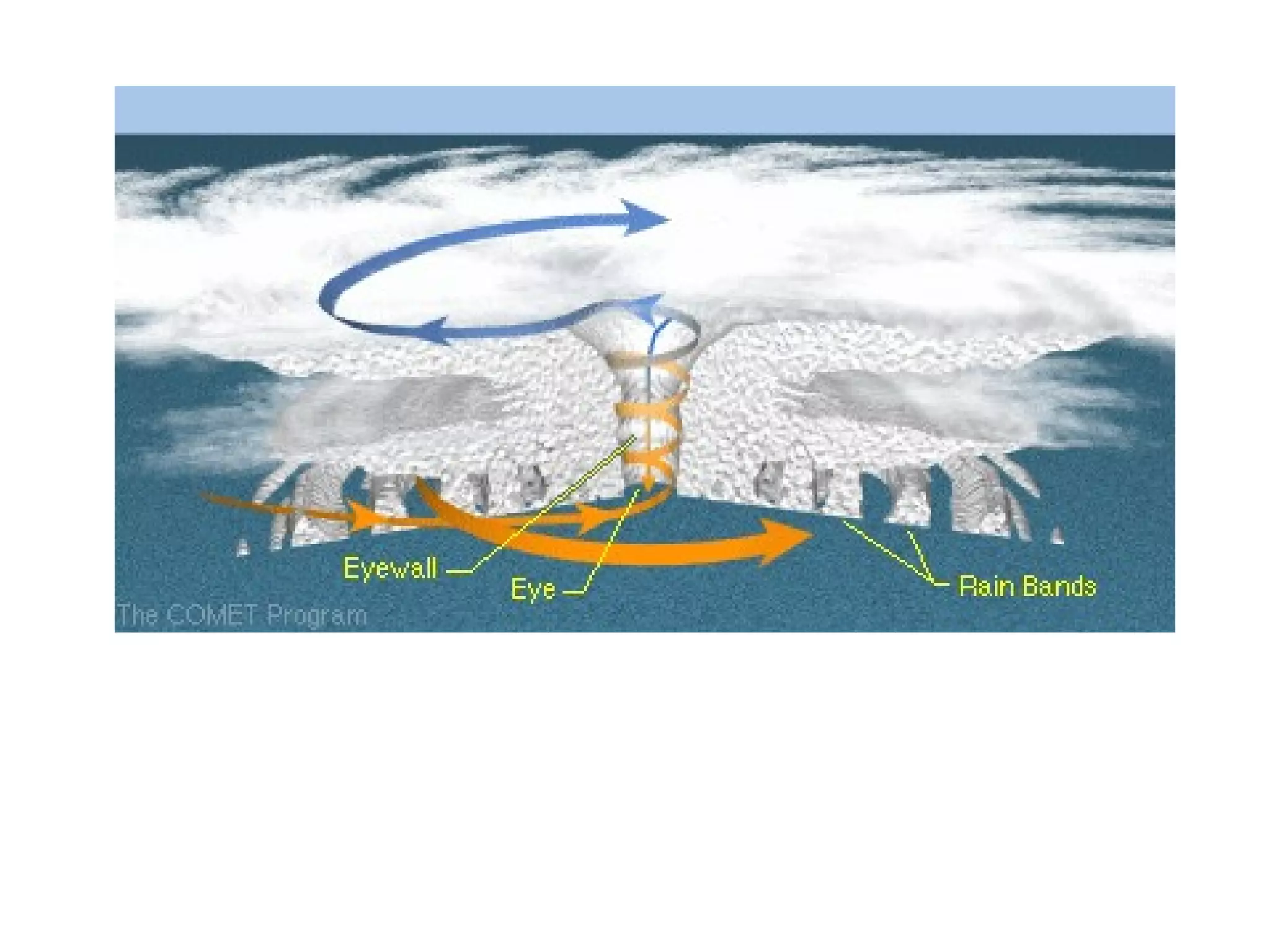 2 Introduction To Tropical Cyclones | PPT
