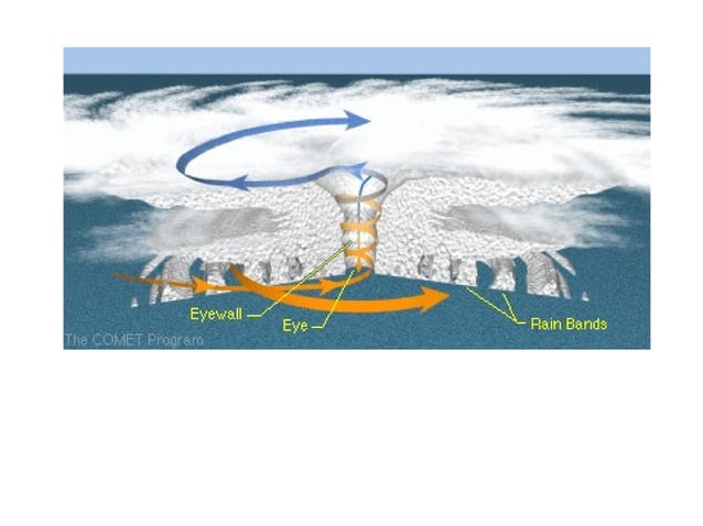 2 Introduction To Tropical Cyclones | PPT