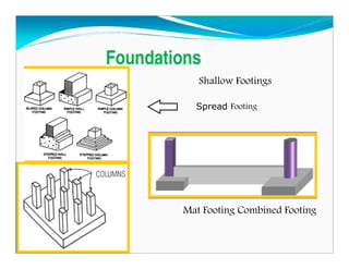 Introduction to Foundation Engineering | PPT