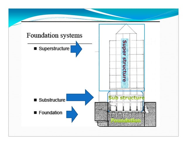 Introduction to Foundation Engineering | PPT