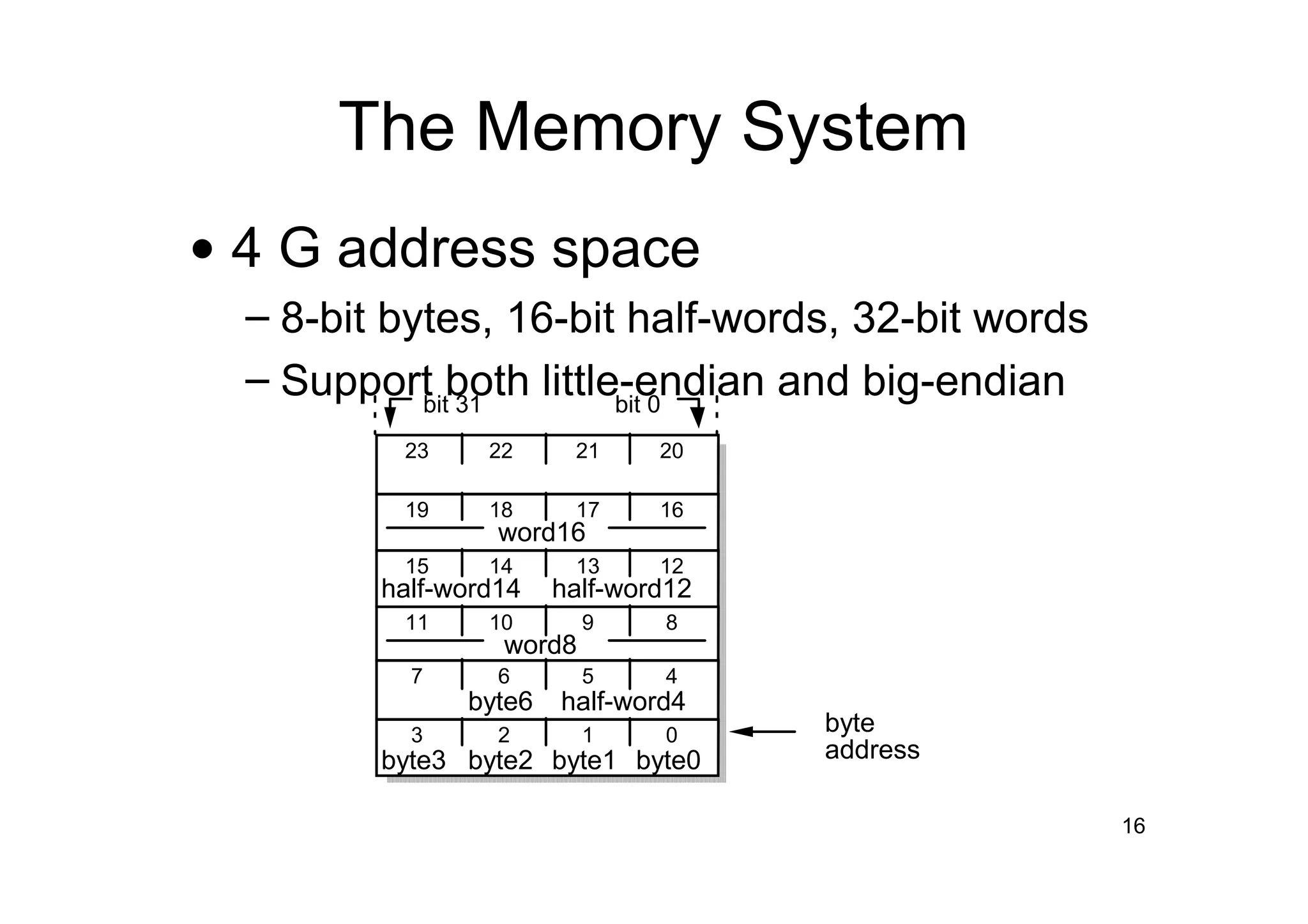 Introduction to ARM Architecture | PDF