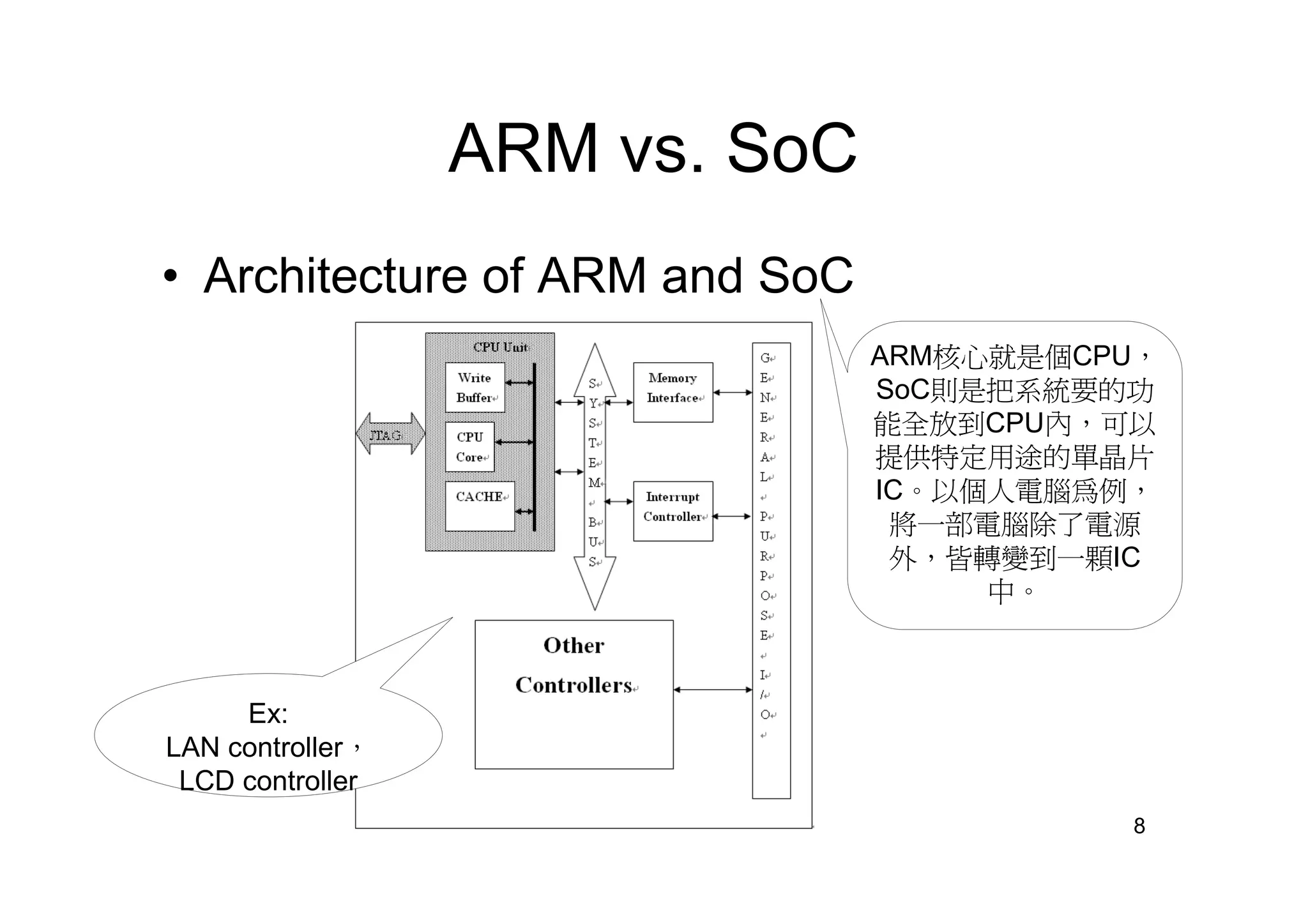 Introduction to ARM Architecture | PDF
