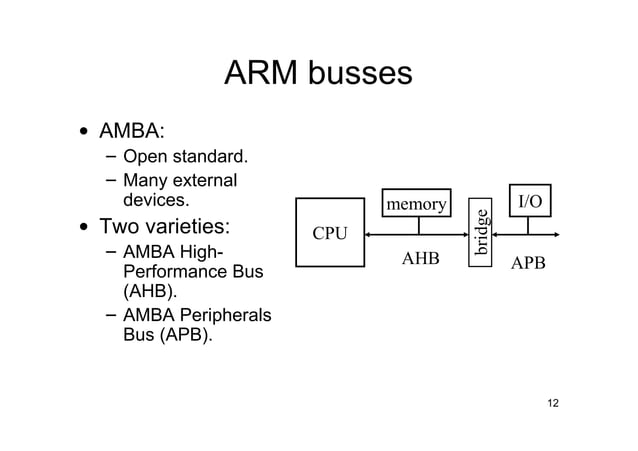 Introduction to ARM Architecture | PDF