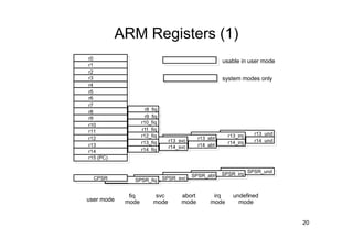 Introduction to ARM Architecture | PDF