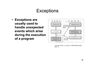 Introduction to ARM Architecture | PDF