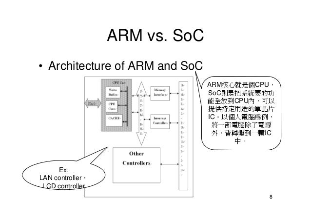 Introduction To Arm Architecture
