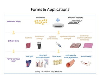 2- Introduction to bioceramics.pptx