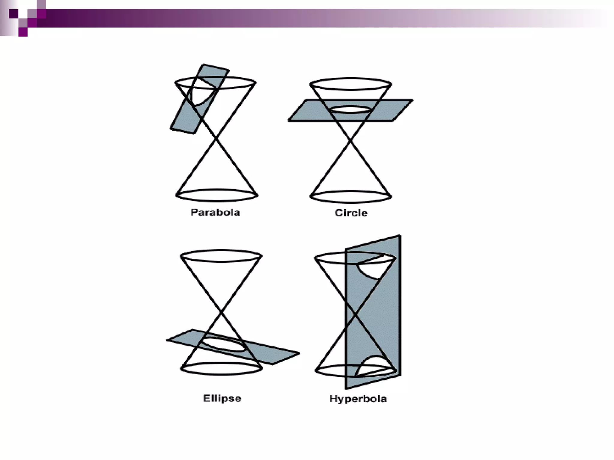 introduction to conics | PPT