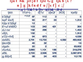 2. introduction to disaster management & drr in nepal july 2k10 | PPT