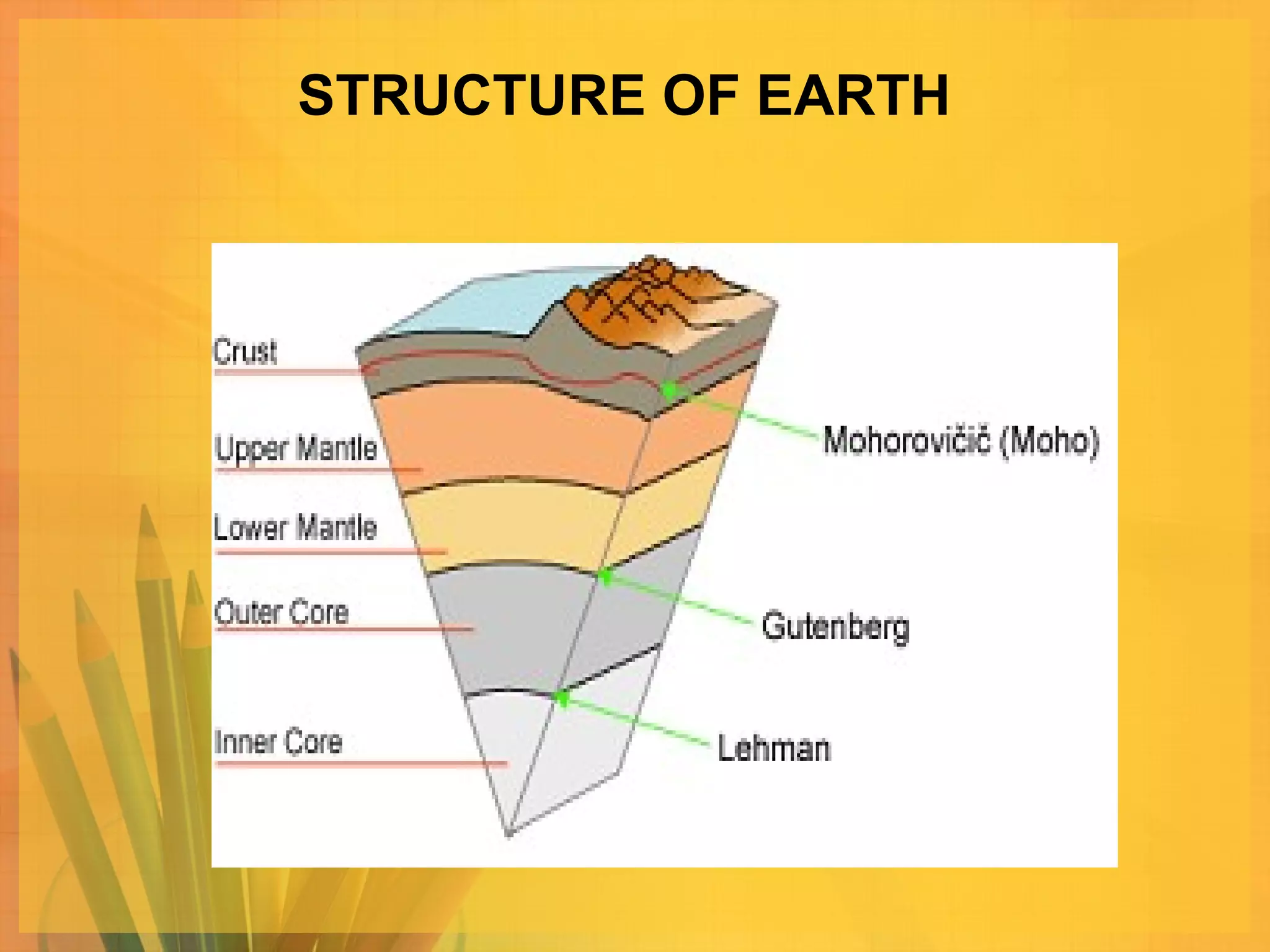 Introduction to Earth | PPT | Geology | Science