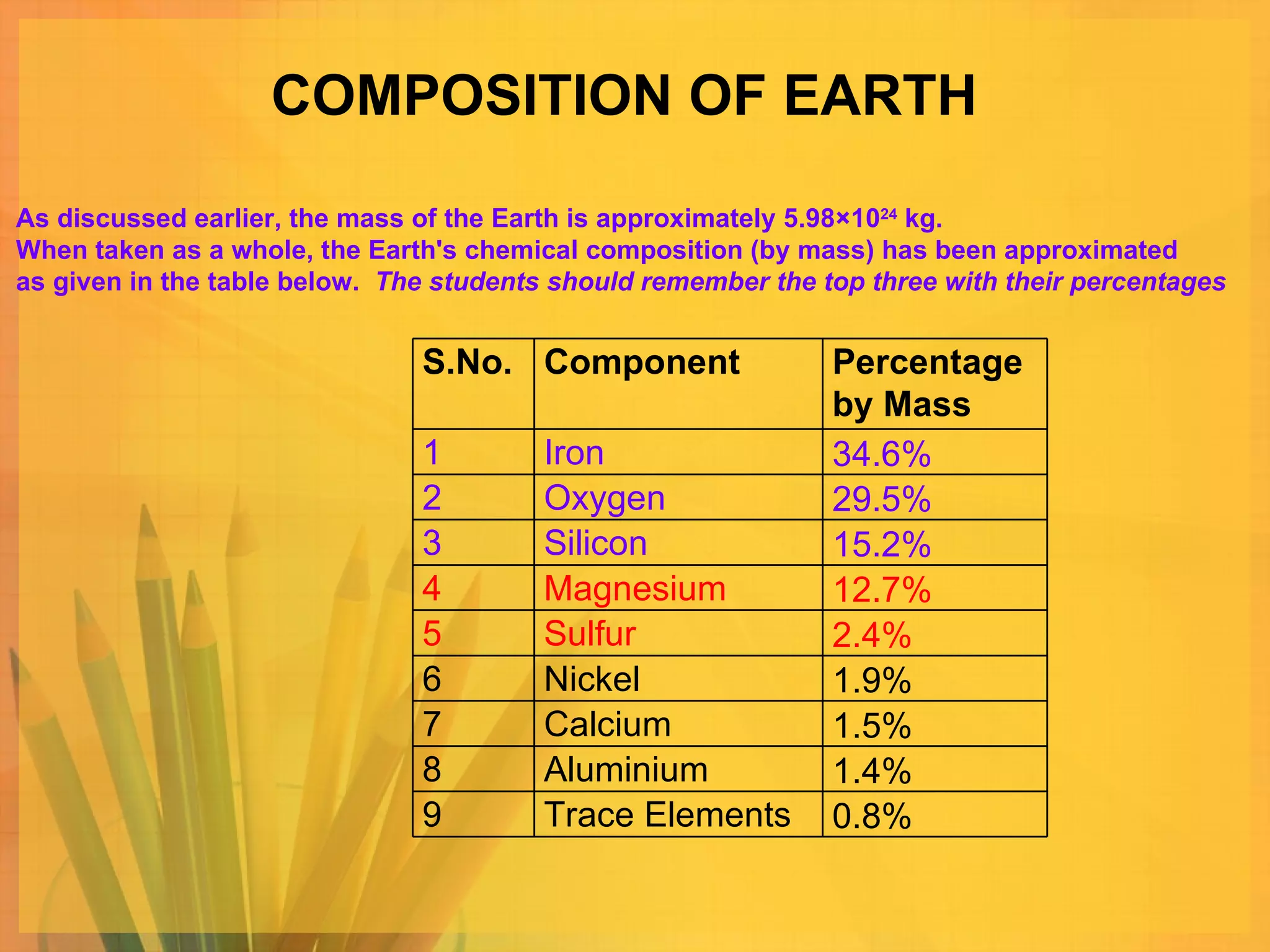 Introduction to Earth | PPT
