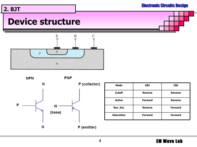 Introduction to Electronic Circuit | PPT | Consumer Electronics ...