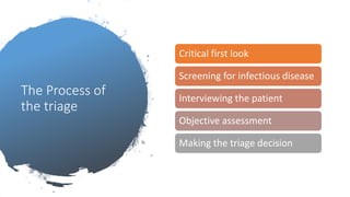 2-Introduction to emergency and triage.pdf