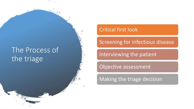 2-Introduction to emergency and triage.pdf