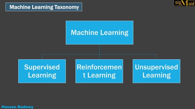 Introduction to machine learning | PPT