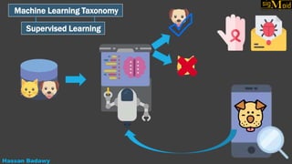 Introduction to machine learning | PPTX