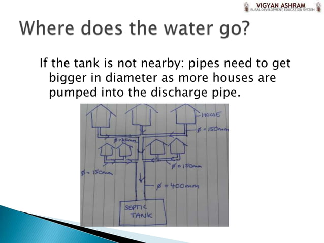 Introduction to plumbing | PPTX | Water Services | Home Utilities