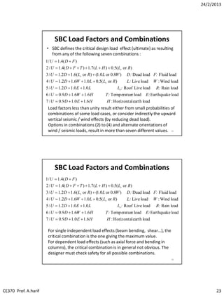 Lec01 Introduction to RC, Codes and Limit States (Reinforced Concrete ...