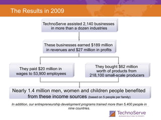 Introduction To TechnoServe | PPTX