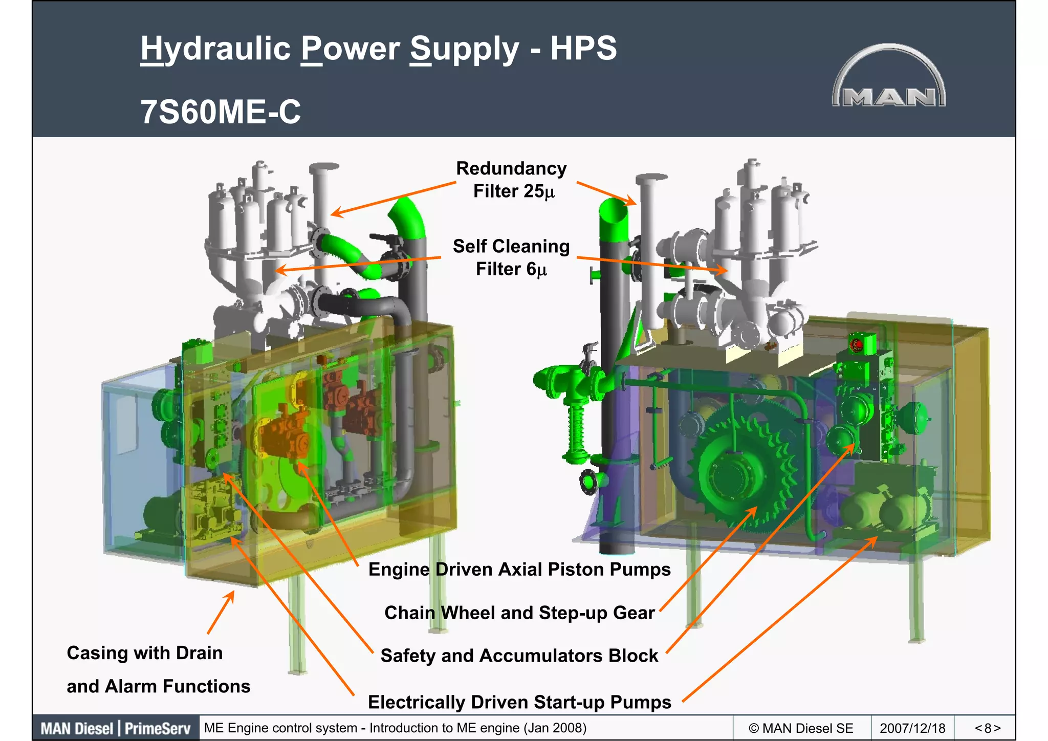 Introduction to the me engine | PDF
