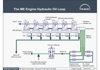 Introduction to the me engine | PDF