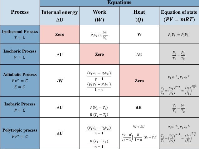 MET 211 introduction-to_thermdynamics_3-4_