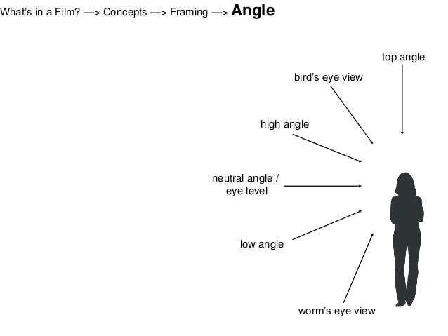 What's in a Film? An Introduction to Filmmaking Techniques
