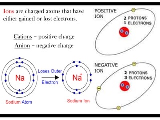 2 ions & isotopes (site) | PPT