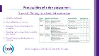 2-iosh_powerpoint-ra-back-to-basics.pptx