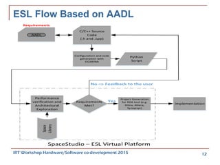 Performance Verification for ESL Design Methodology from AADL Models | PDF