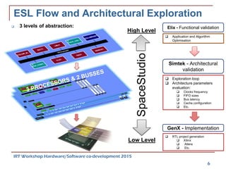 Performance Verification for ESL Design Methodology from AADL Models | PPT