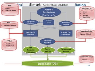 Performance Verification for ESL Design Methodology from AADL Models | PDF