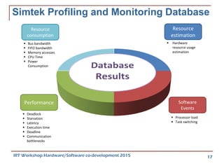 Performance Verification for ESL Design Methodology from AADL Models | PDF