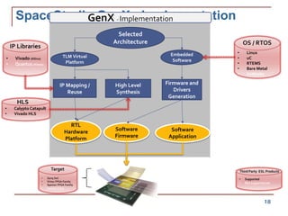 Performance Verification for ESL Design Methodology from AADL Models | PDF