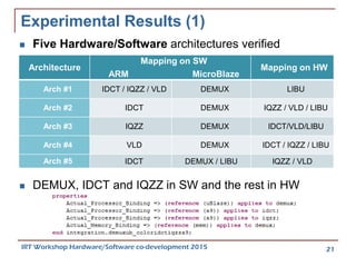 Performance Verification for ESL Design Methodology from AADL Models | PDF