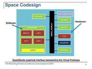 Performance Verification for ESL Design Methodology from AADL Models | PPT