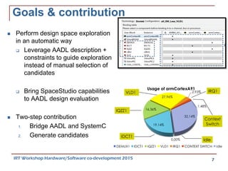 Performance Verification for ESL Design Methodology from AADL Models | PDF