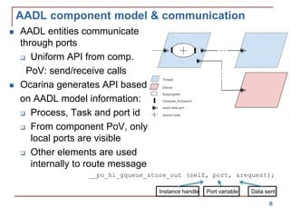 Performance Verification for ESL Design Methodology from AADL Models | PPT