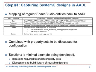 Performance Verification for ESL Design Methodology from AADL Models | PPT