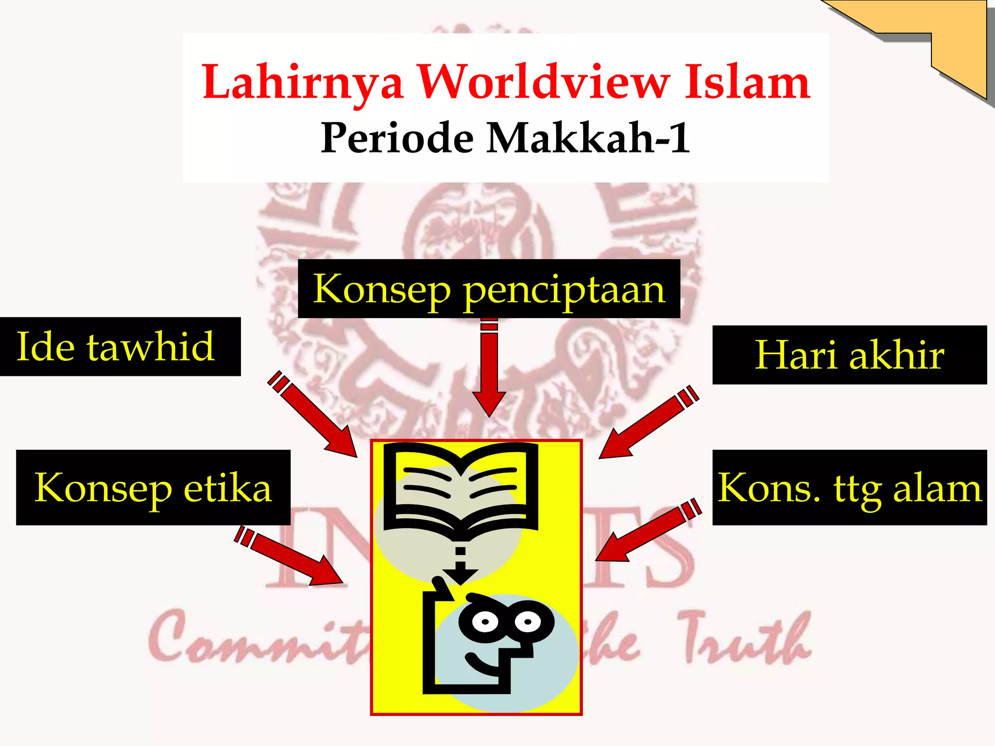 2-islam-sbg-worldview.ppt