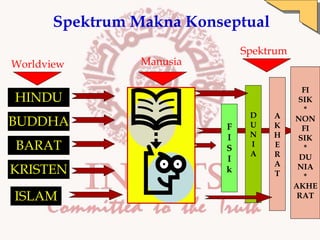 2-islam-sbg-worldview.ppt