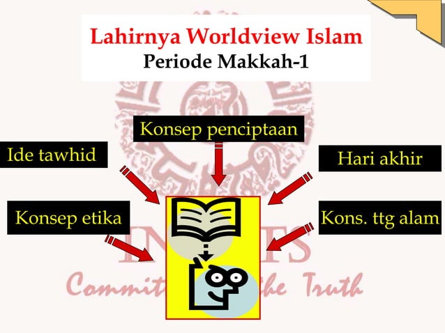 2-islam-sbg-worldview.ppt