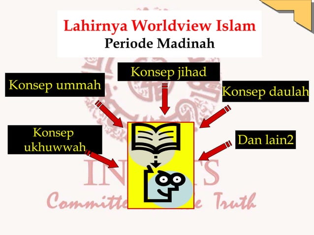 2-islam-sbg-worldview.ppt
