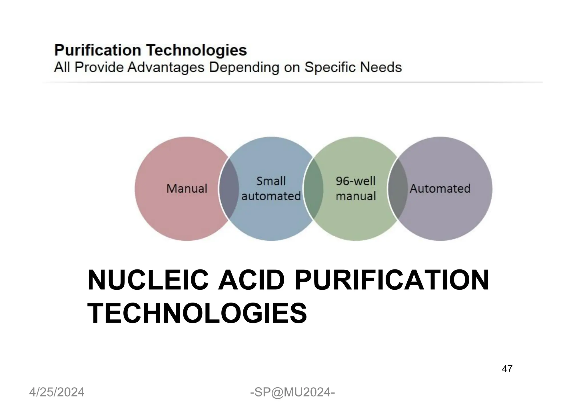 2-Isolation, Extraction and Purification of Nucleic acids.pdf