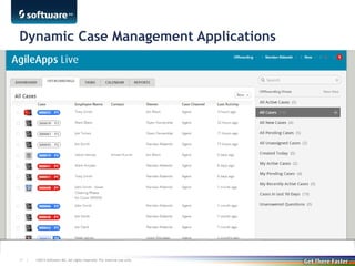 AgileApps Live: The Fast Path to Process-driven, Situational and Case Management Apps | PPT