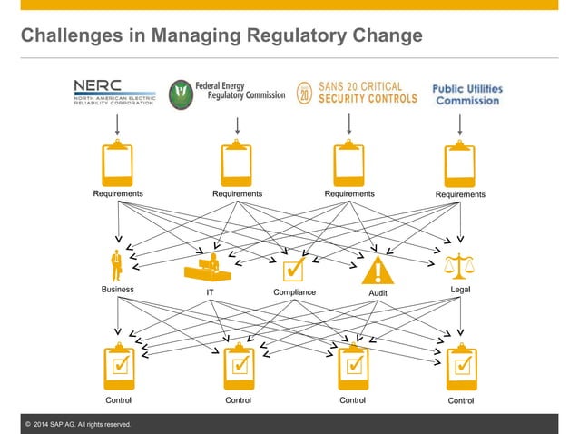 SAP’s Utilities Roadmap Overview, The Evolution of Regulatory ...