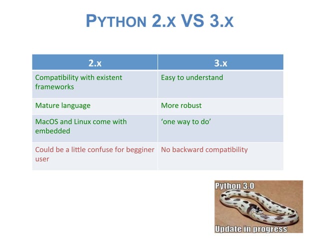 Python - basics | PPT Python - basics | PPT